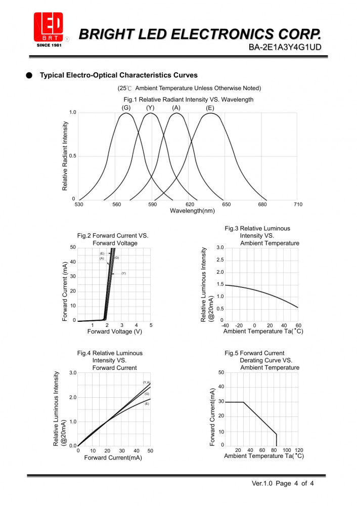 BA-2E1A3Y4G1UD technical document page 4