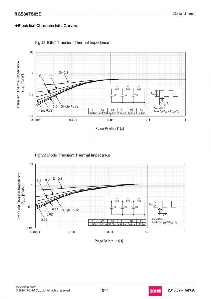 RGS80TS65DHRC11 datasheet page 10