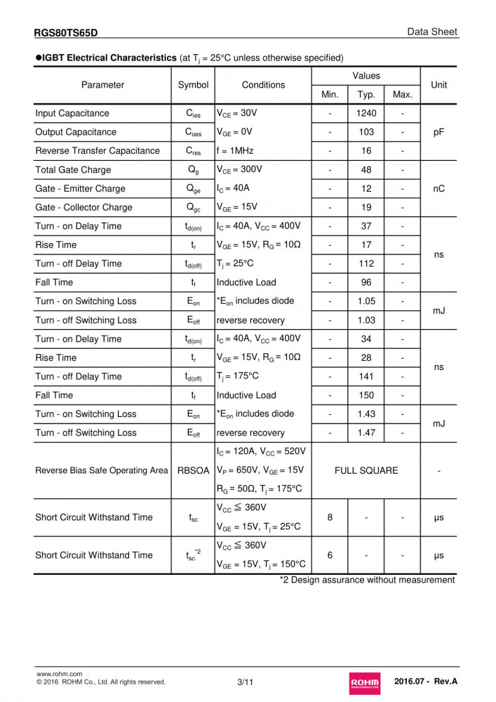 RGS80TS65DHRC11 datasheet page 3