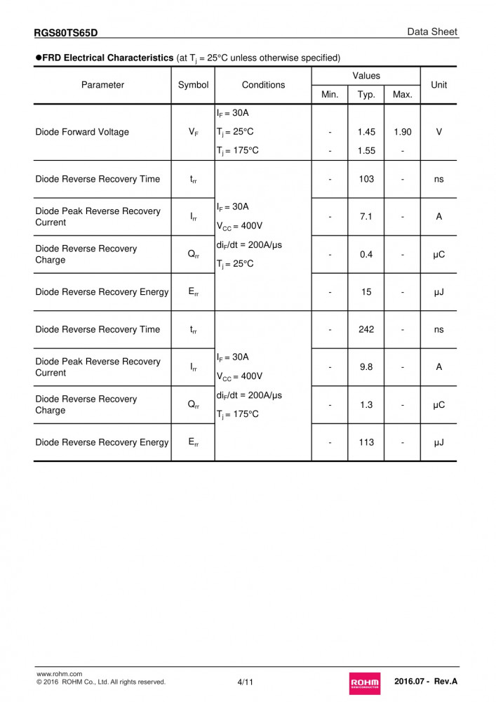 RGS80TS65DHRC11 datasheet page 4