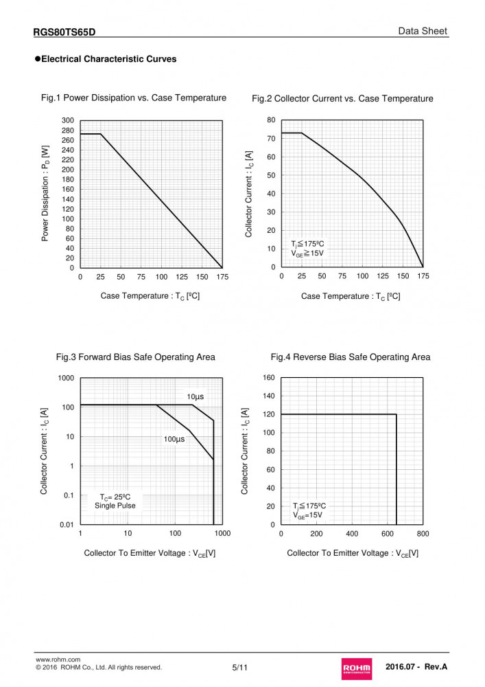 RGS80TS65DHRC11 datasheet page 5