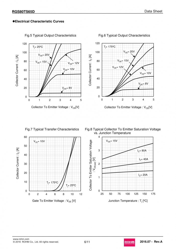 RGS80TS65DHRC11 datasheet page 6