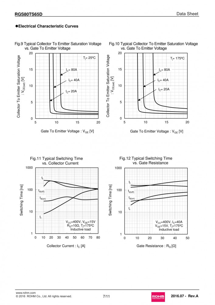 RGS80TS65DHRC11 datasheet page 7