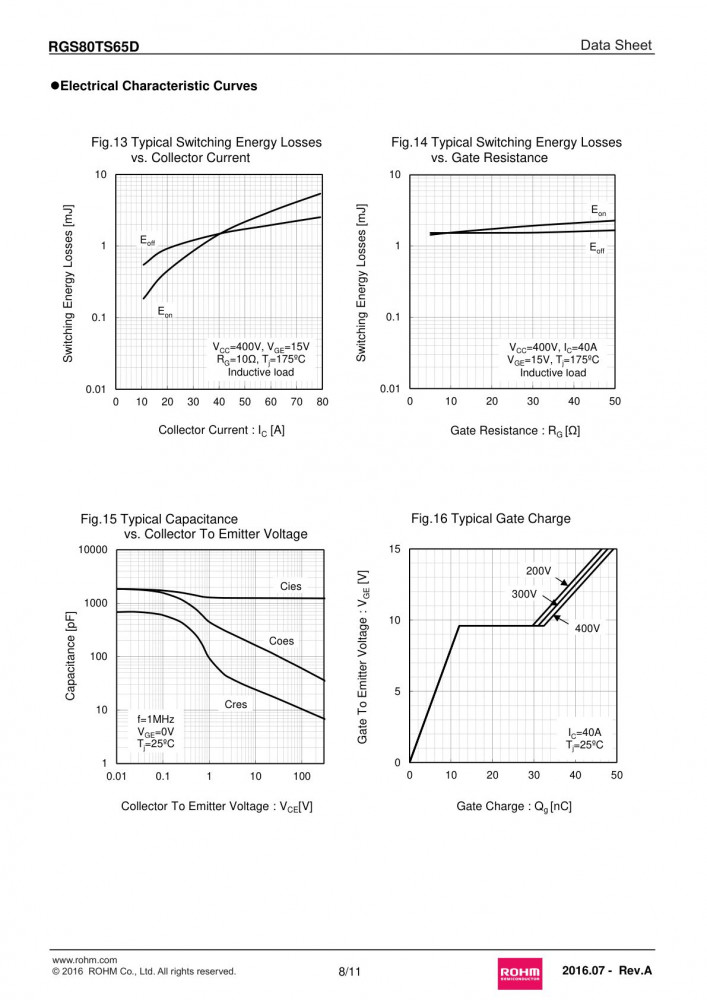 RGS80TS65DHRC11 datasheet page 8