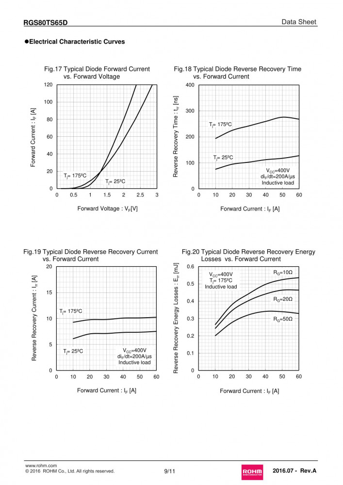 RGS80TS65DHRC11 datasheet page 9