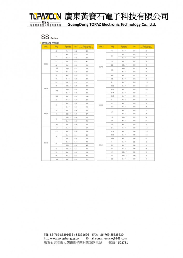 TOPAZ lead forming page 5