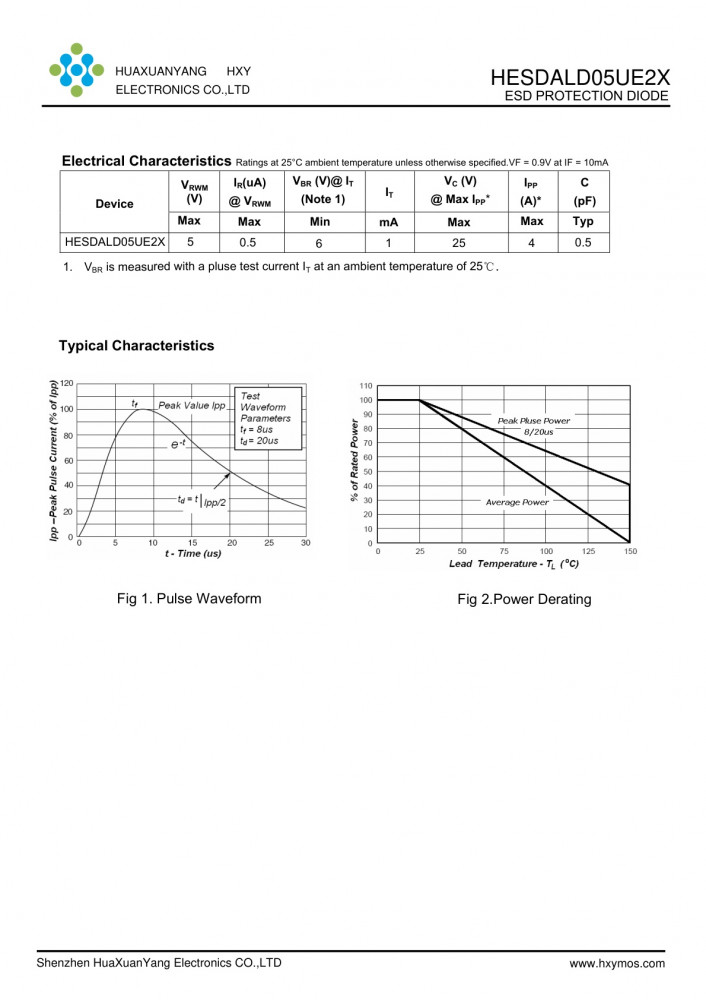 HESDALD05UE2X datasheet page 2