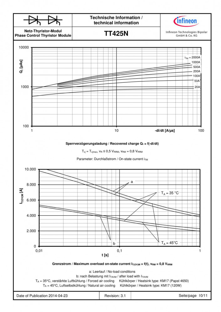 TT425N16KOF technical document page 10