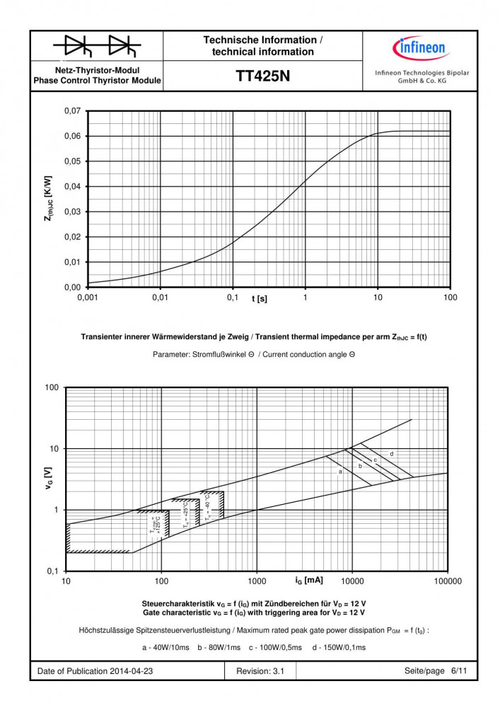 TT425N16KOF technical document page 6