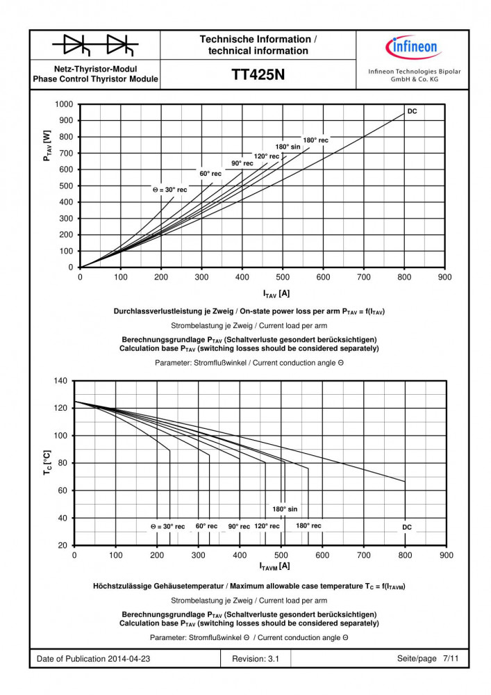 TT425N16KOF technical document page 7