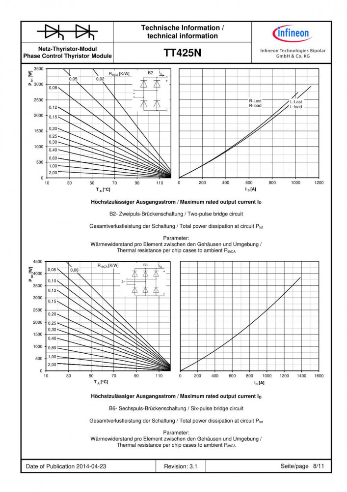 TT425N16KOF technical document page 8