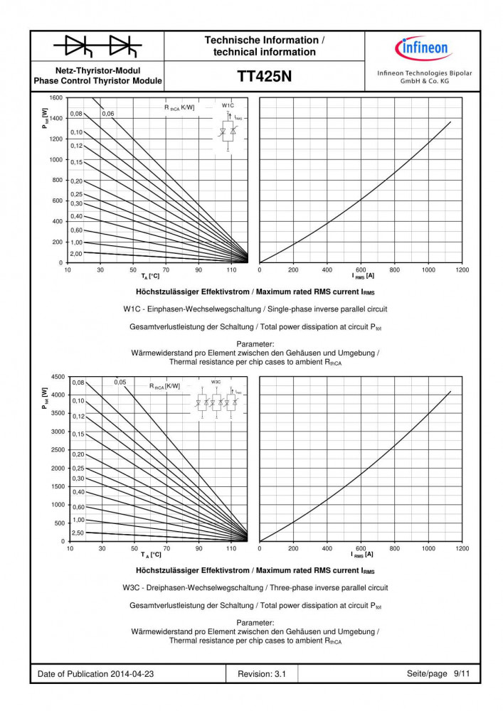 TT425N16KOF technical document page 9