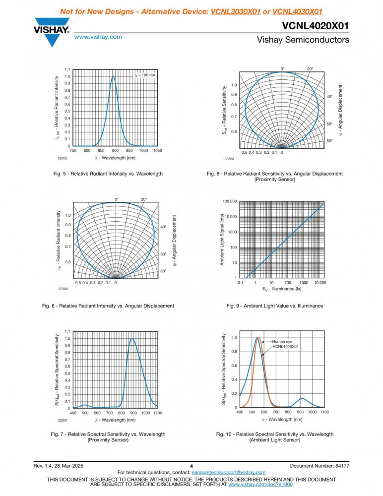VCNL4020X01 document page 4