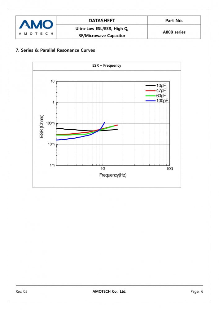 AMOTECH A80B datasheet page 6