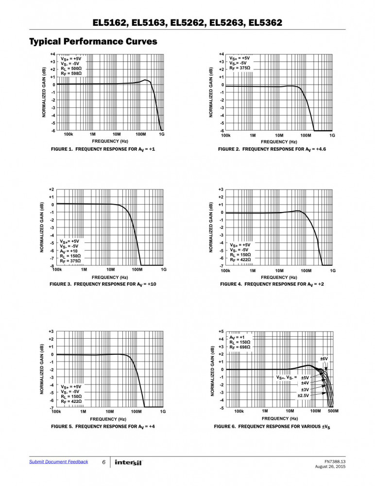 EL5362ISZ datasheet page 6