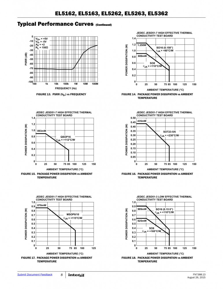 EL5362ISZ datasheet page 8