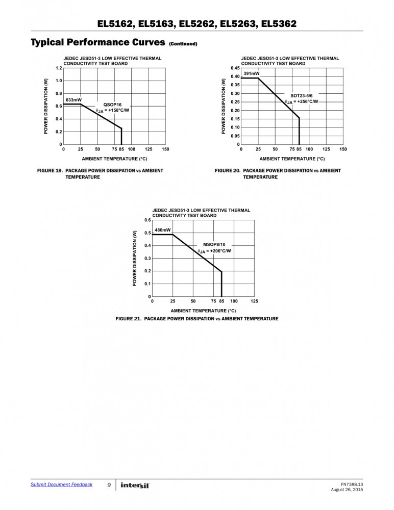 EL5362ISZ datasheet page 9