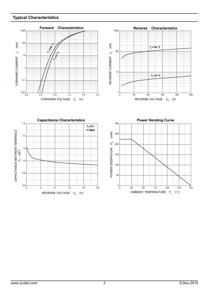 JSCJ BAS21 datasheet page 2