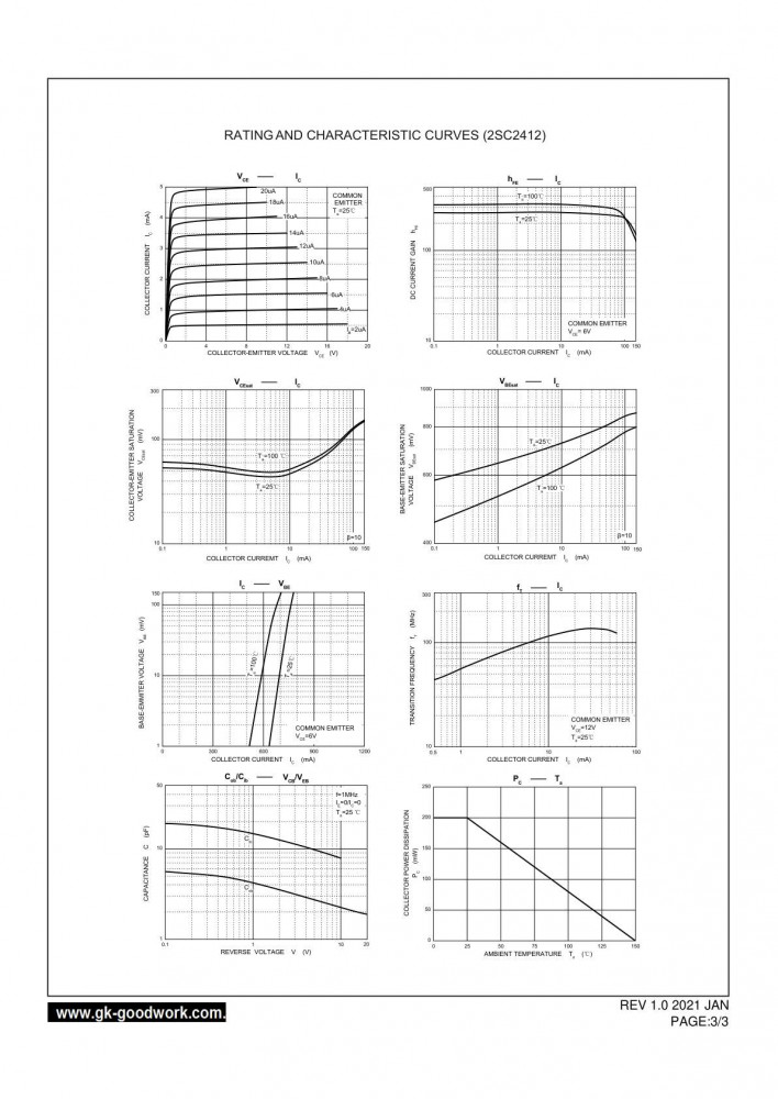 2SC2412 datasheet page 3