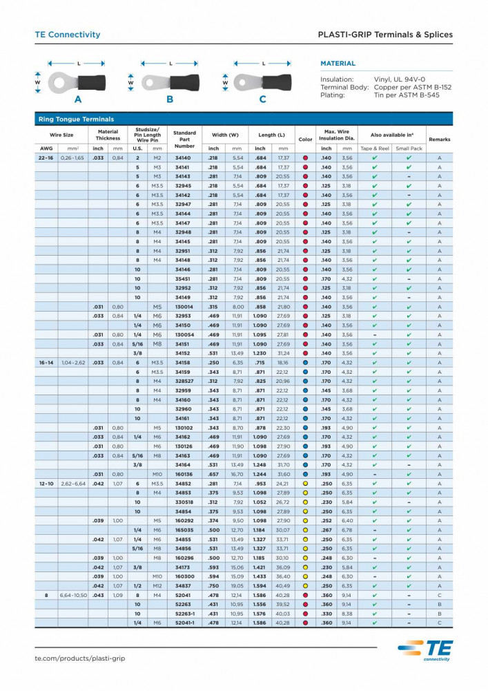 PLASTI-GRIP technical document page 2