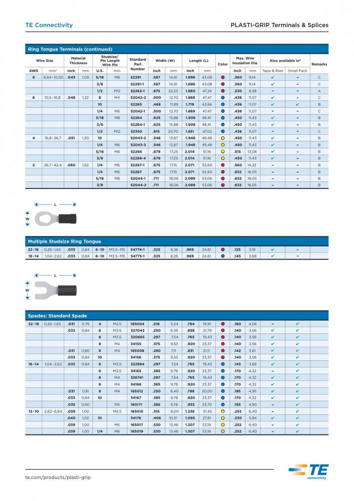 PLASTI-GRIP technical document page 3
