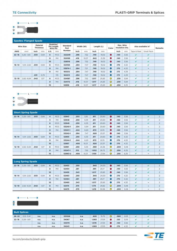 PLASTI-GRIP technical document page 4