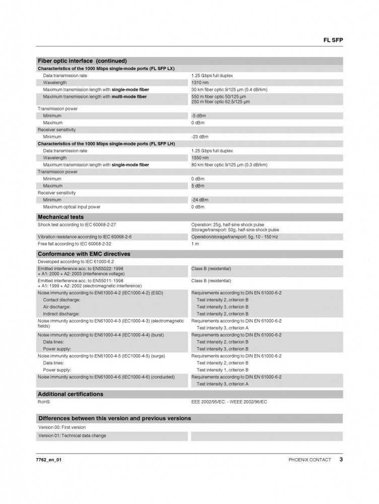 Phoenix Contact 2891754 technical document page 3
