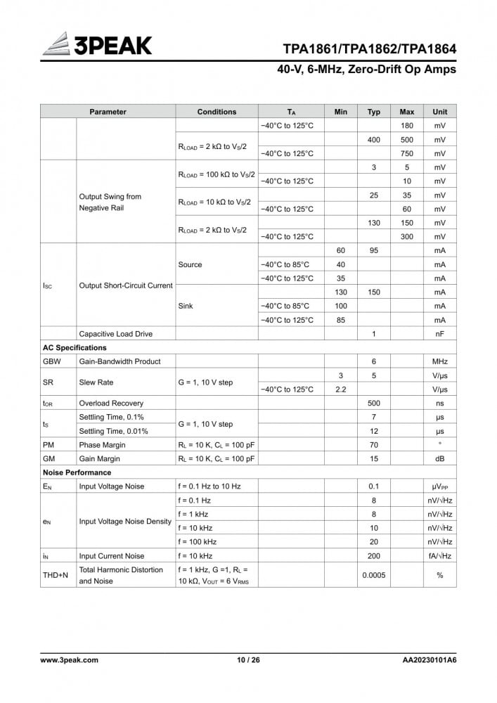 TPA1862-SR datasheet page 10