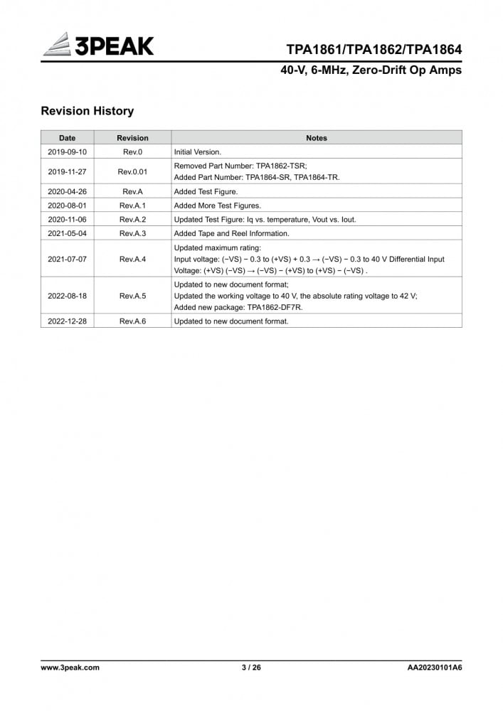 TPA1862-SR datasheet page 3