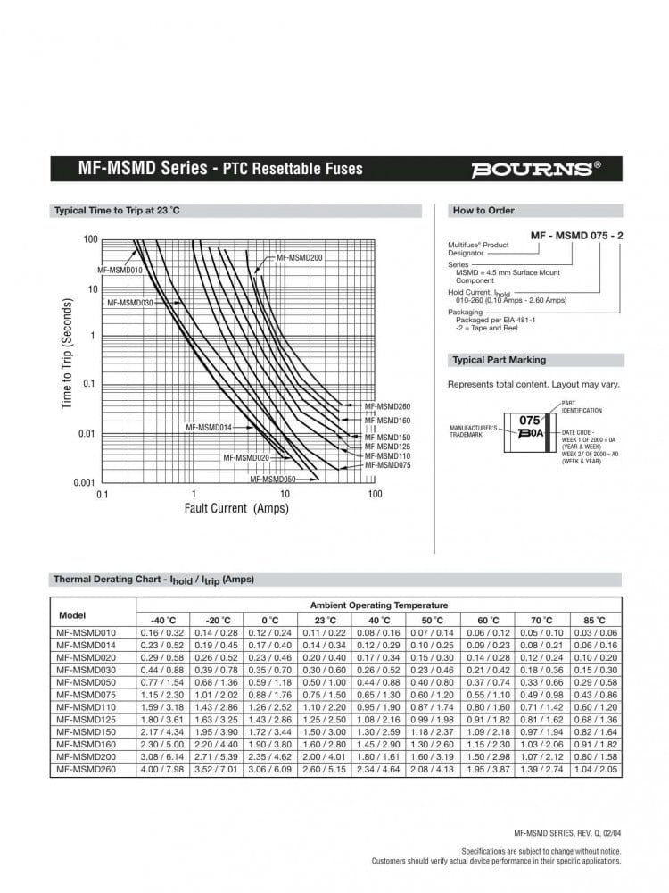 BOURNS MF-MSMD series technical document page 3