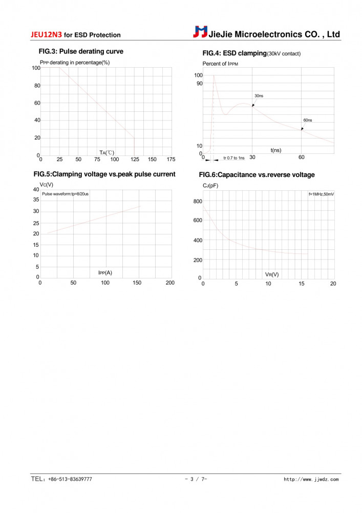 JEU12N3 datasheet page 3