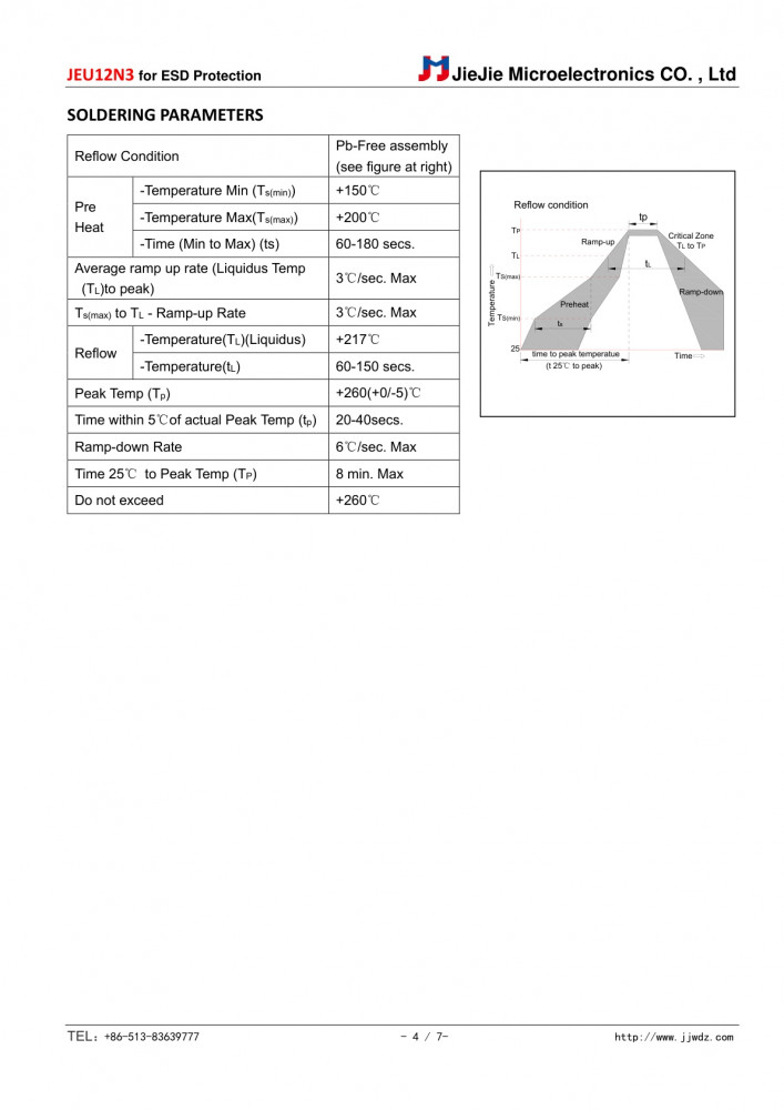JEU12N3 datasheet page 4