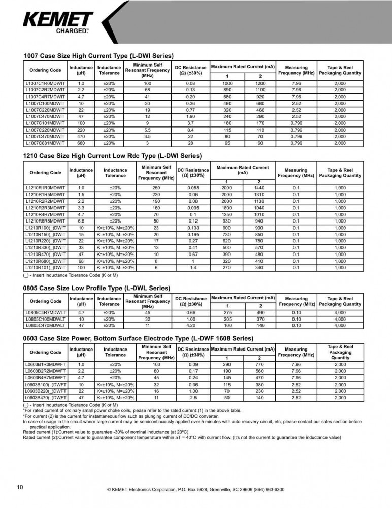 KEMET ferrite products document page 10
