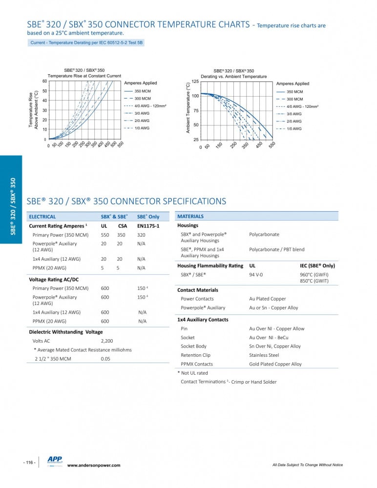 Anderson Power SBE 320 SBX 350 datasheet page 2