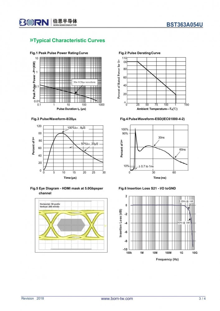 BST363A054U datasheet page 3