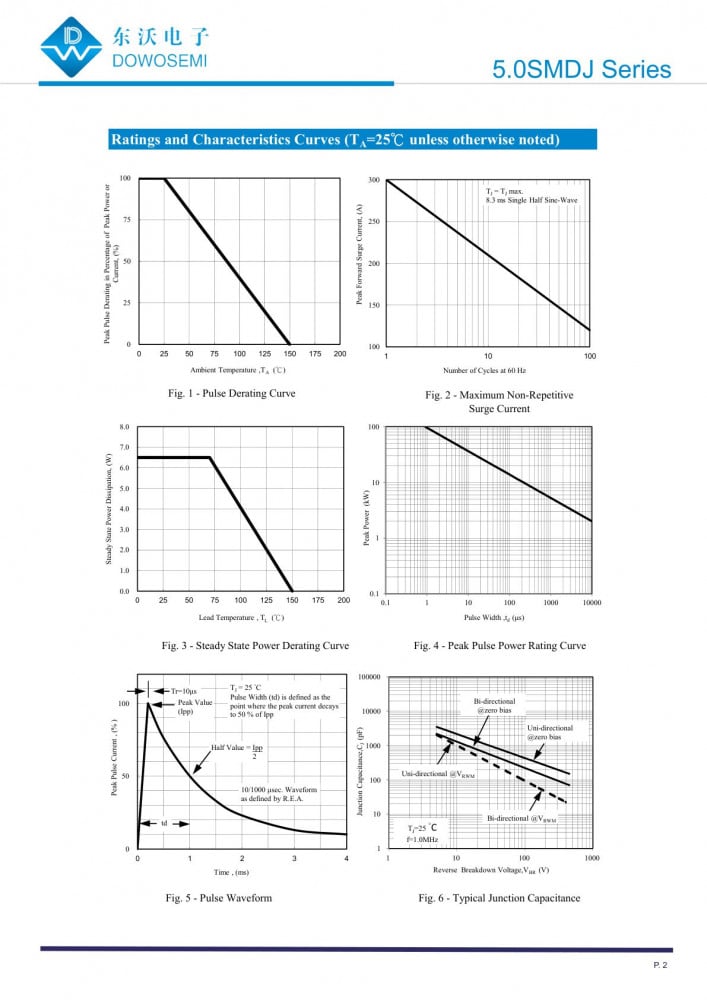 DOWO 5.0SMDJ series datasheet page 2