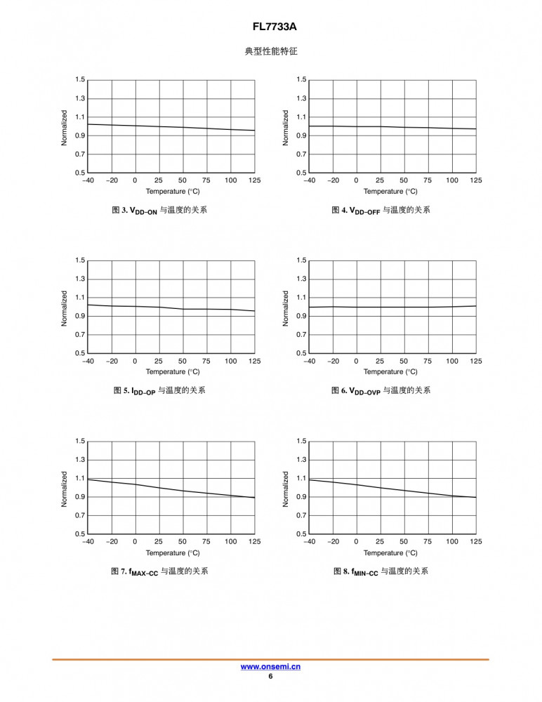 FL7733A datasheet preview, page 6