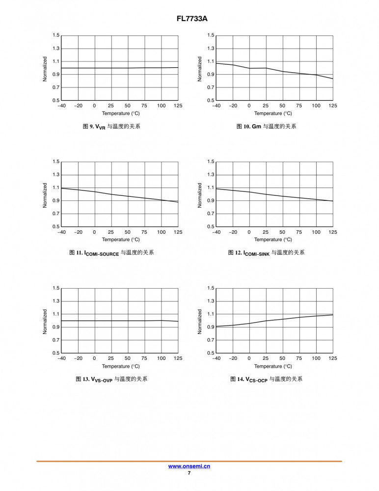 FL7733A datasheet preview, page 7