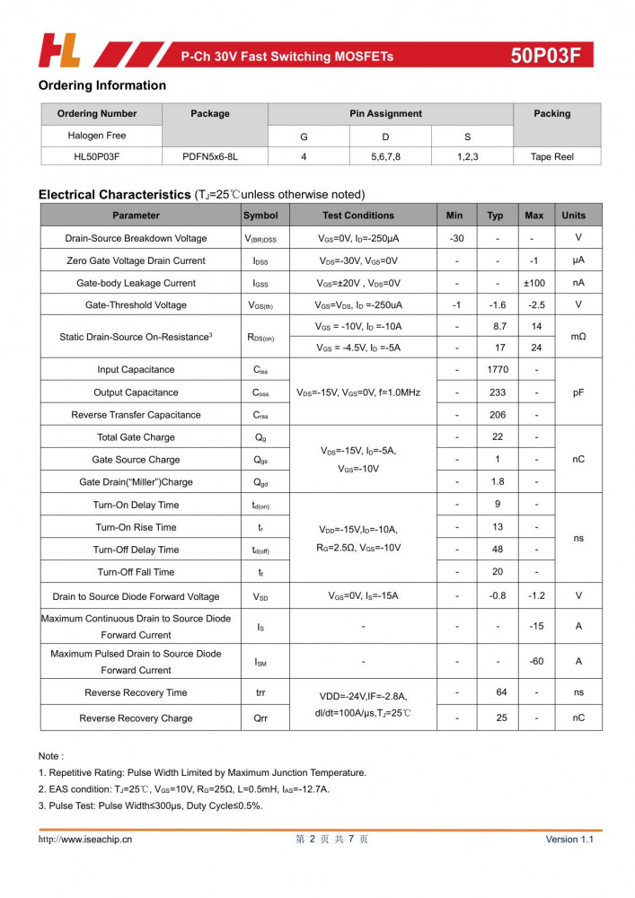 50P03F datasheet page 2