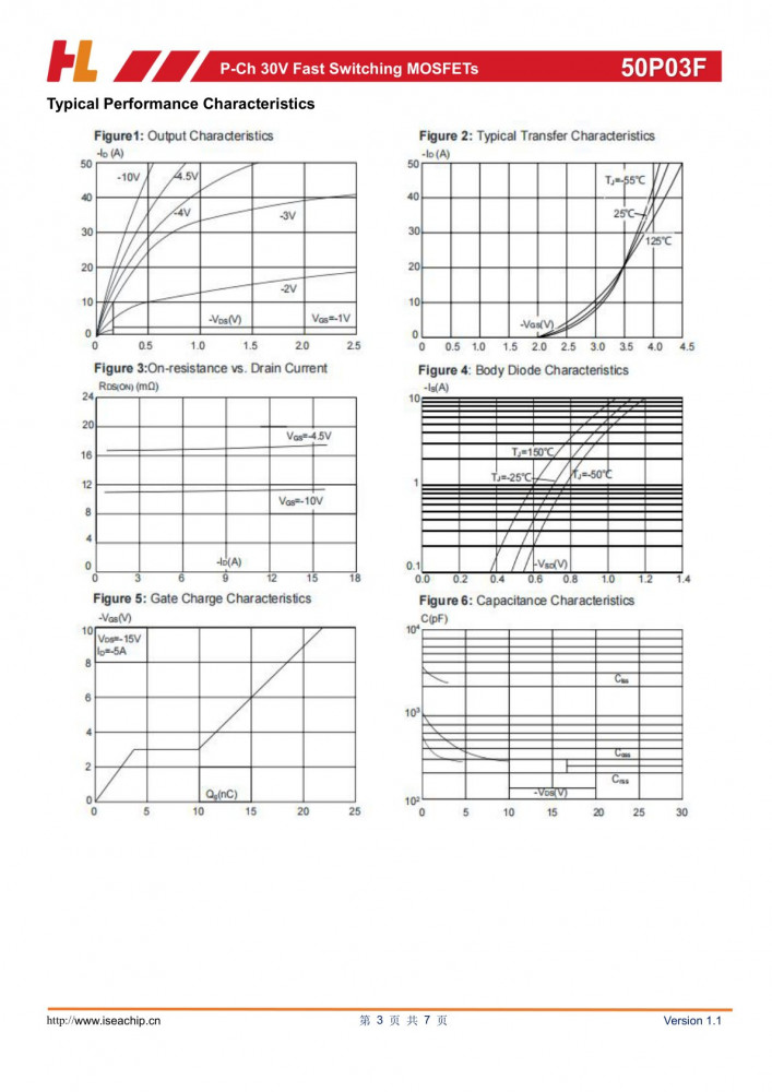 50P03F datasheet page 3
