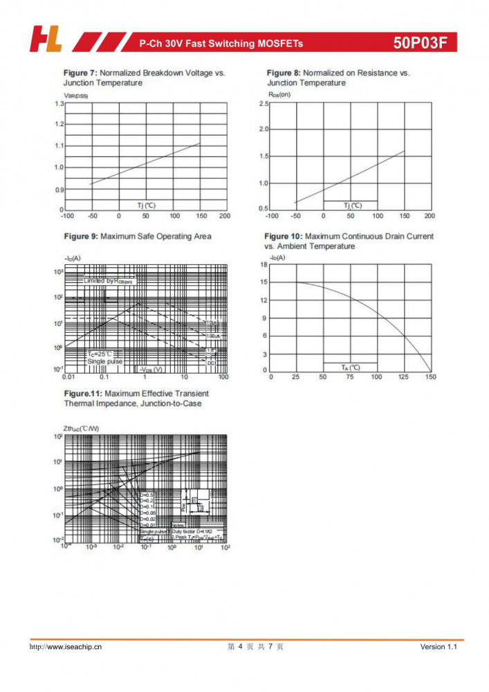 50P03F datasheet page 4