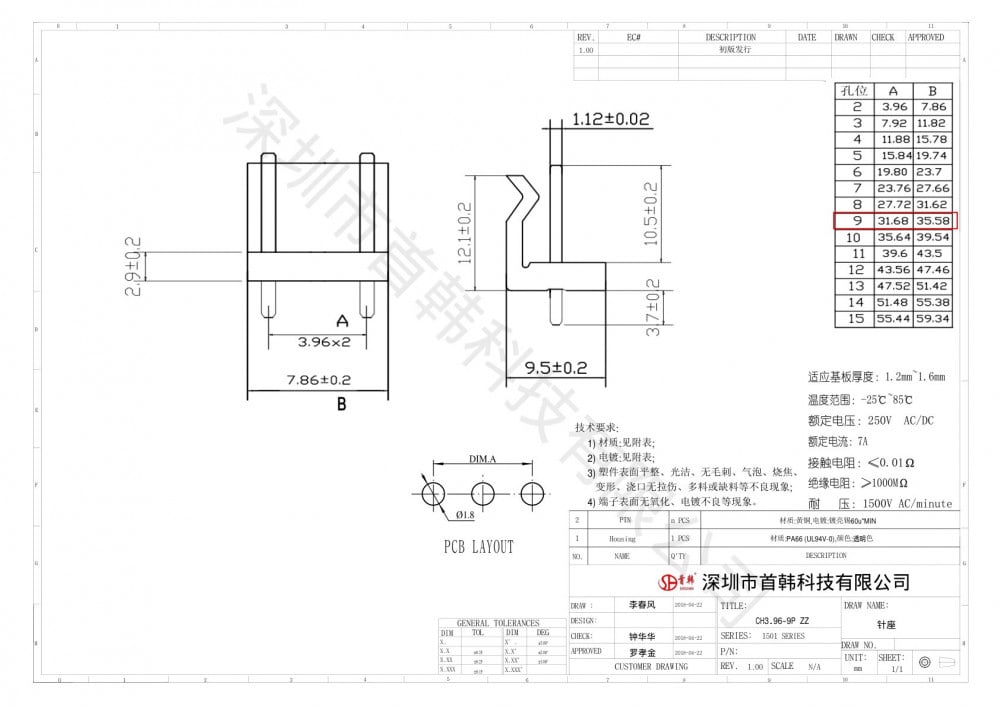 CH3.96-9P ZZ approval specification page 1