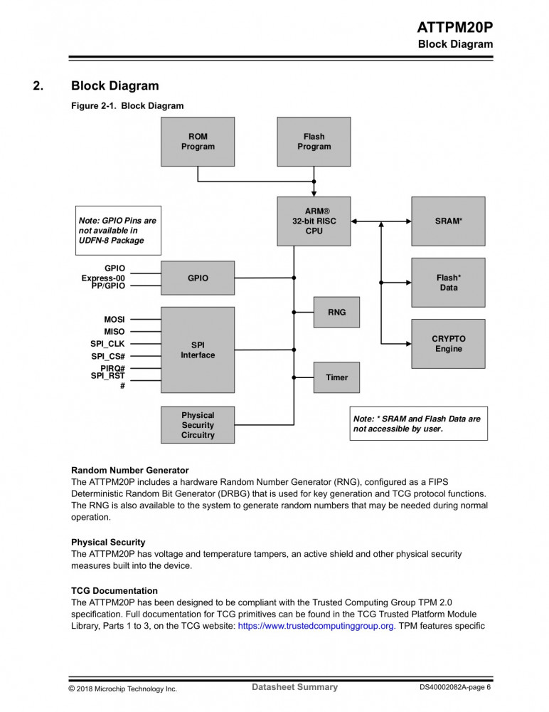 ATTPM20P datasheet page 6