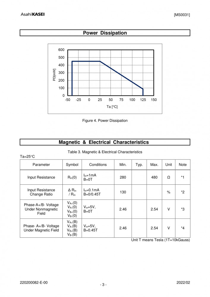 AKM MS0031 datasheet page 3