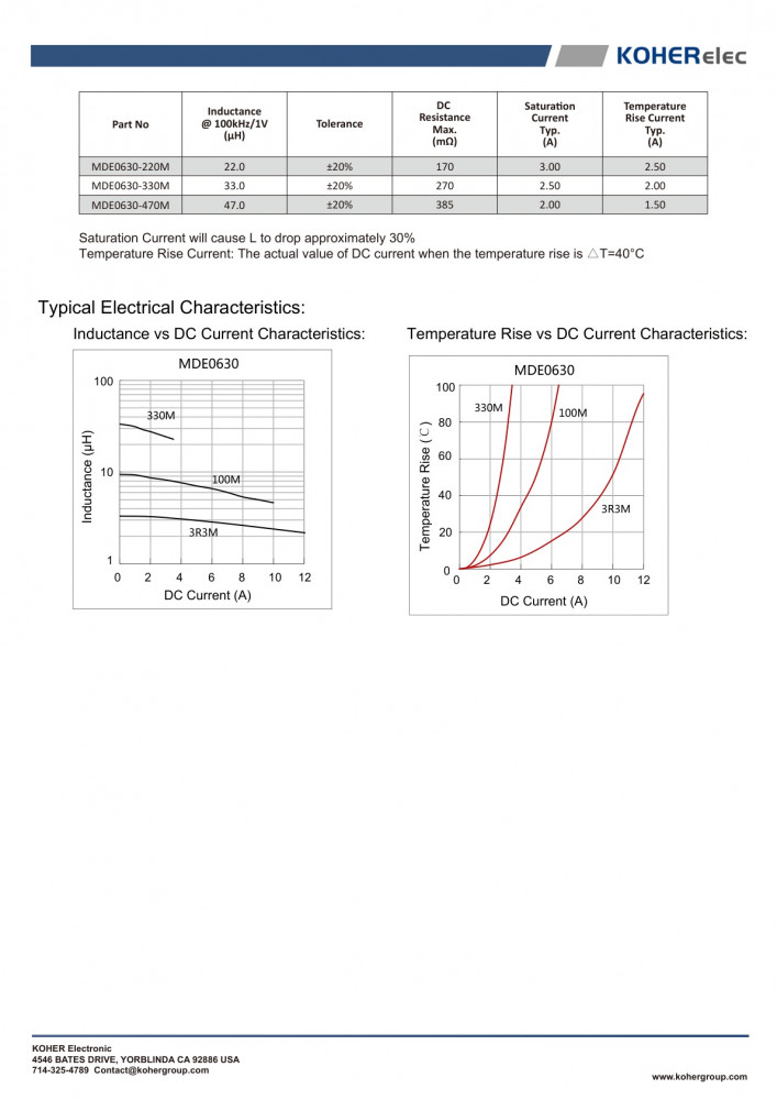 KOHERelec MDE Series datasheet page 2