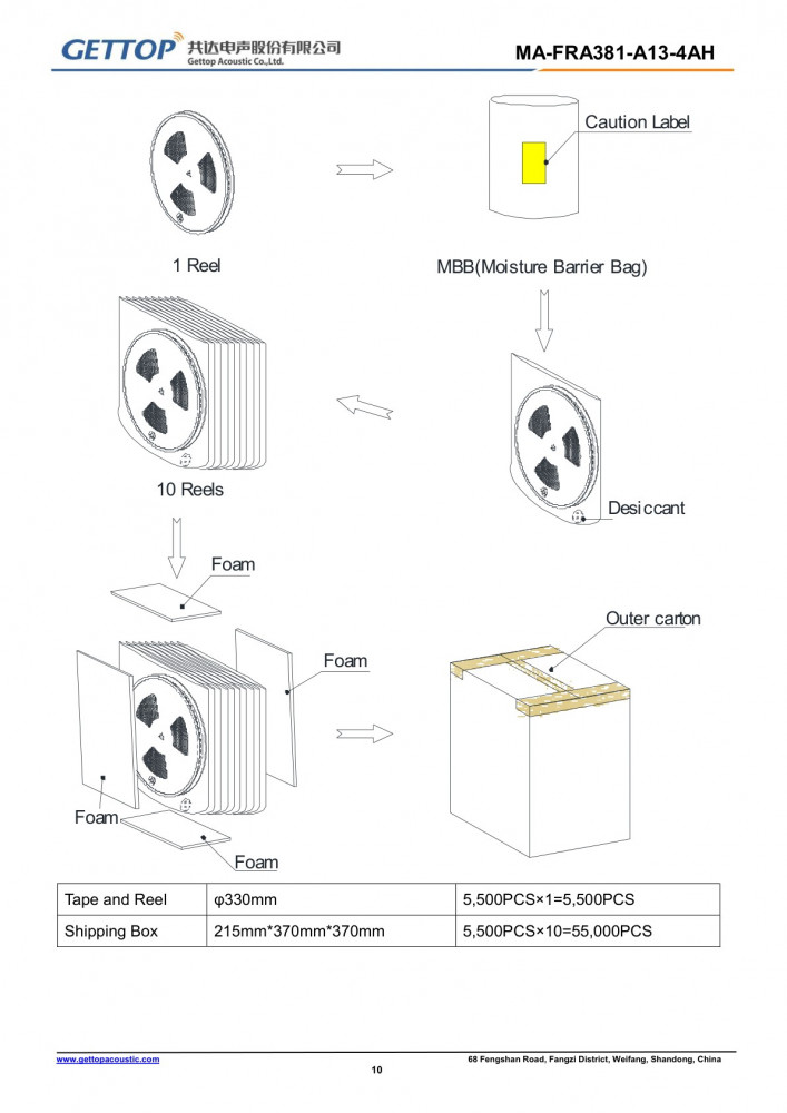 MA-FRA381-A13-4AH datasheet page 10