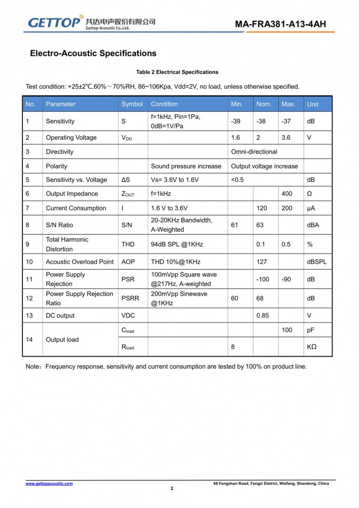 MA-FRA381-A13-4AH datasheet page 2