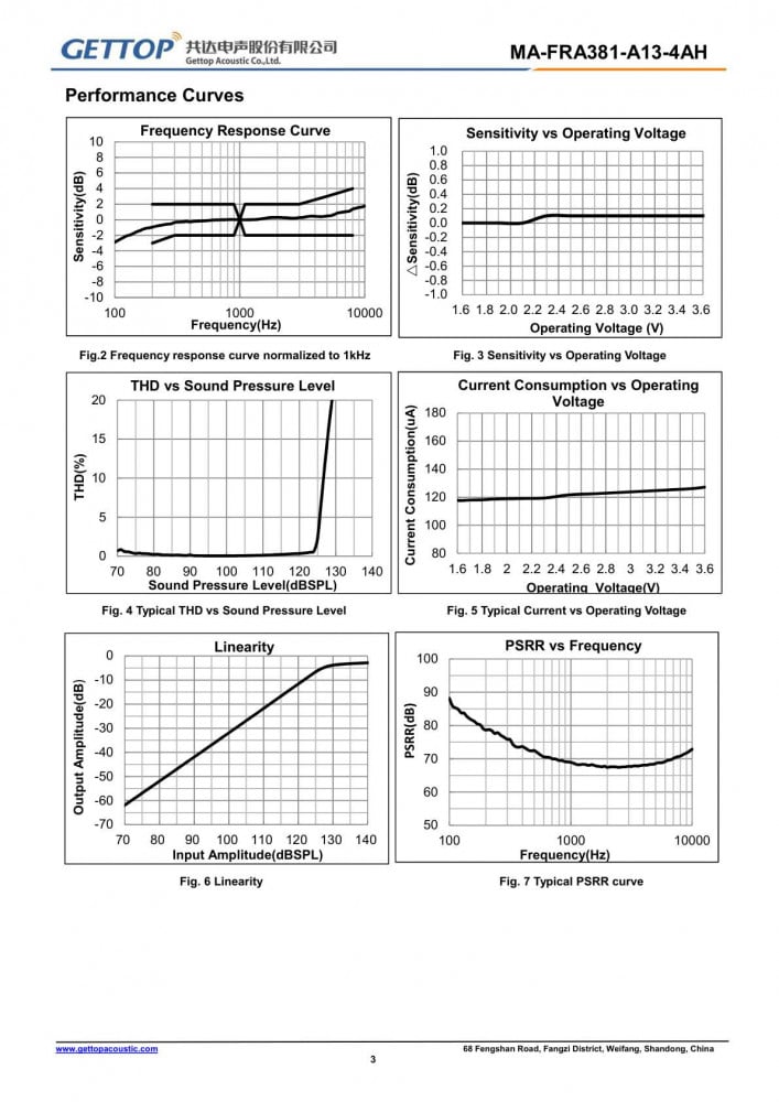 MA-FRA381-A13-4AH datasheet page 3