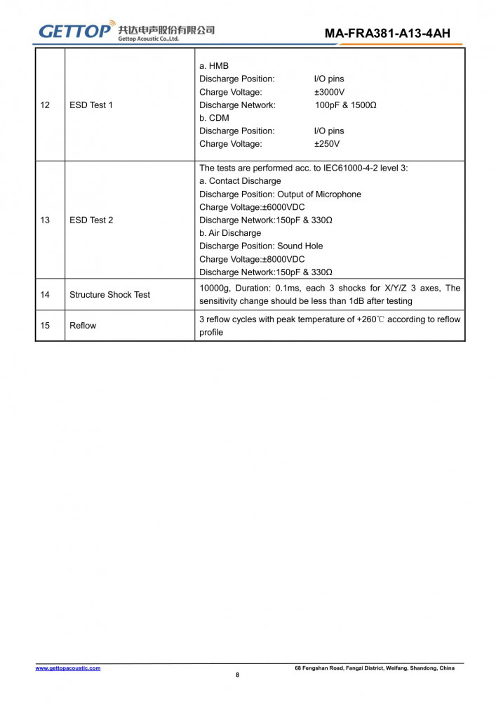 MA-FRA381-A13-4AH datasheet page 8