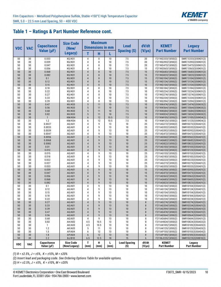 KEMET SMR datasheet page 10